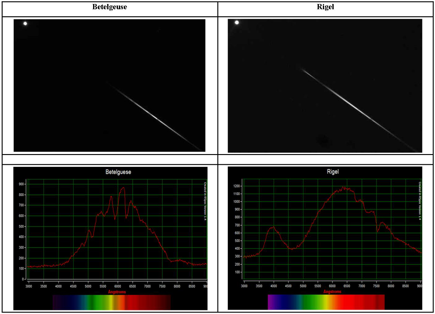 First Light with Stellar Spectroscopy | Amateur Astronomers Association ...