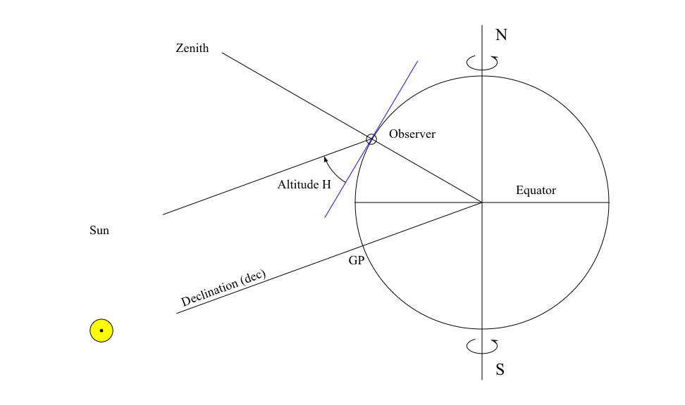 Solar observations – with a sextant | Amateur Astronomers Association ...